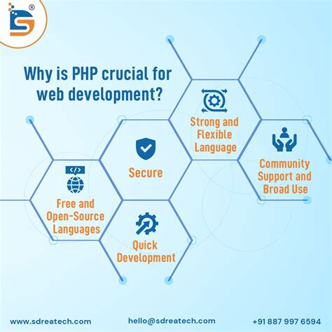 sdreatech on linkedin php phpdeveloper webdevelopment webdevelopmentcompany…