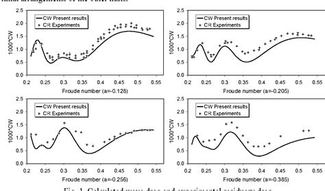 Figure 1 From Optimization Of A Wave Cancellation Multihull Ship Using Cfd Tools Semantic Scholar