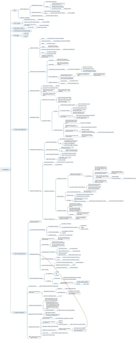 Designing Data Intensive Applications Chapter 5 Replication