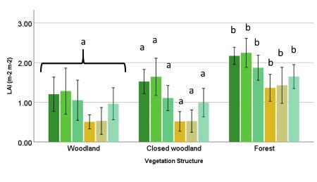 Figure S Variation In Leaf Area Index LAI M M In Plots Download Scientific Diagram
