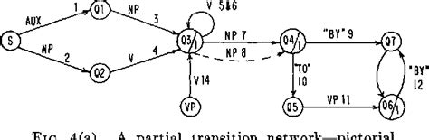 Augmented Transition Network Semantic Scholar