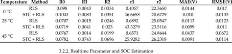Offline Parameter Identification Results Download Scientific Diagram