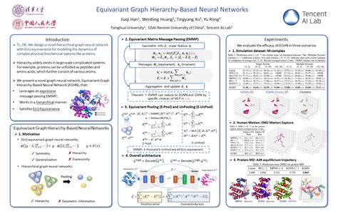 Neurips Poster Equivariant Graph Hierarchy Based Neural Networks