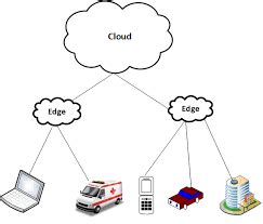 How Cloud Computing And Edge Computing Fit Together DevOps DevSecOps SRE DataOps AIOps
