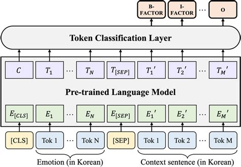 Baseline Model Architecture For Efe Task Download Scientific Diagram