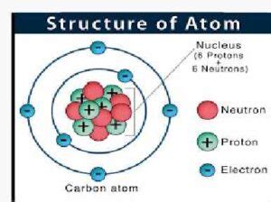 Atomic Structure Class Th Goyal Brothers ICSE Chemistry Solutions Ch Unit ICSEHELP