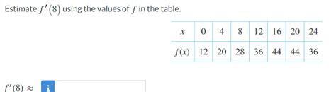 solved estimate f′ 8 using the values of f in the table