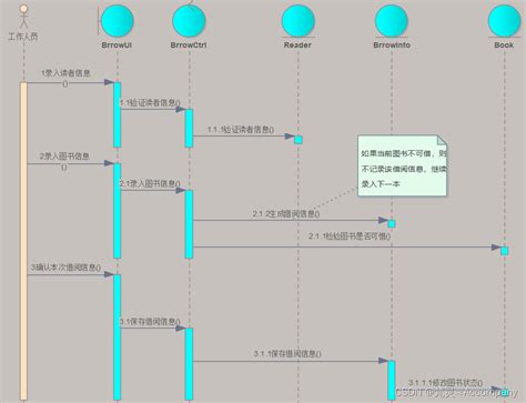 uml建模——图书管理系统（各种图） 图书管理系统原型图 csdn博客