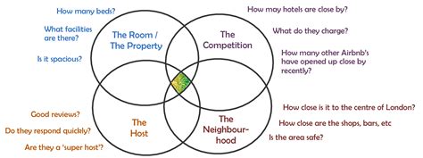 A Guide Turning Openstreetmap Location Data Into Ml Features Towards Data Science