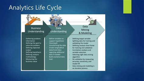 Mis Big Data And Data Analyticspptx