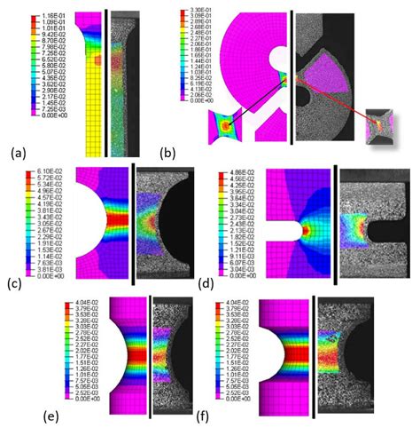 Comparison Of The Equivalent Von Mises Strains Mmmm Between The Fe