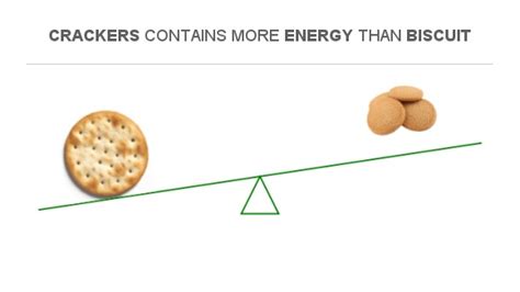 Compare Calories In Crackers To Calories In Biscuit