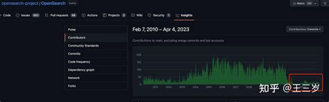 Opensearch Vs Elasticsearch ？ 知乎