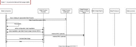 Operating Model Gaia X Architecture Document Release