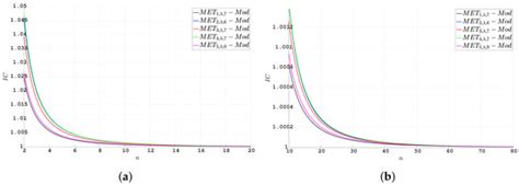 Mathematics Special Issue Computational Mathematics And Numerical