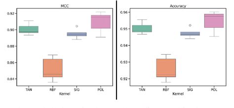 Figure 2 From Protocol To Calculate And Compare Exact Shapley Values For Different Kernels In