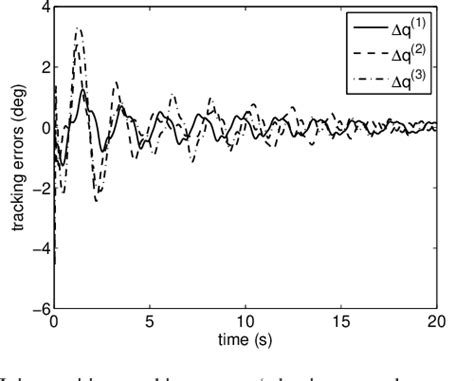 figure 21 from dynamic modularity approach to adaptive control of