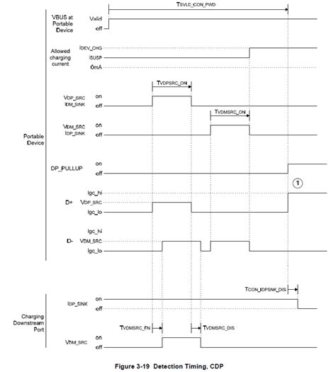 TPS2549 CDP Detection Circuit Condition Power Management Forum Power Management TI E2E