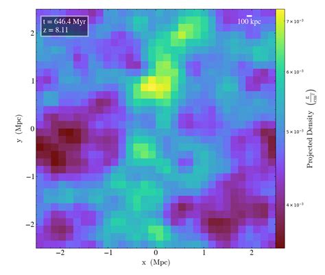Making Simple Plots — The Yt Project 440 Documentation