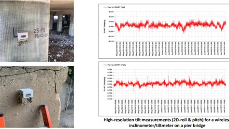 Sensor Data Analysis In Infrastructure Monitoring Making Sense Of Complex Data Streams