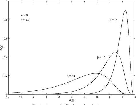 Figure 1 From Detection Of Target Maneuver Onset Semantic Scholar