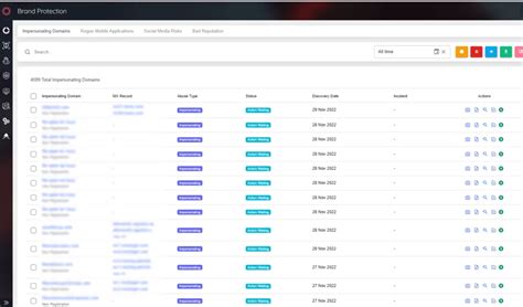 5 Lessons Learned From Healthcare Industry Cyberattacks In 2022 Socradar® Cyber Intelligence Inc