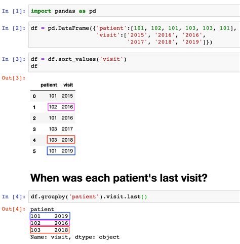 Data School 🐼🤹‍♂️ Pandas Trick Did You Know That