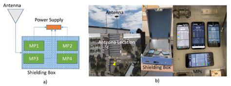 Experimental Set Up Adopted For The Smartphone Static Test A Download Scientific Diagram