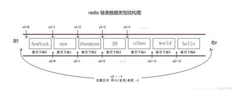 Redis 有序集合命令 Redis 有序队列mob6454cc636c54的技术博客51cto博客