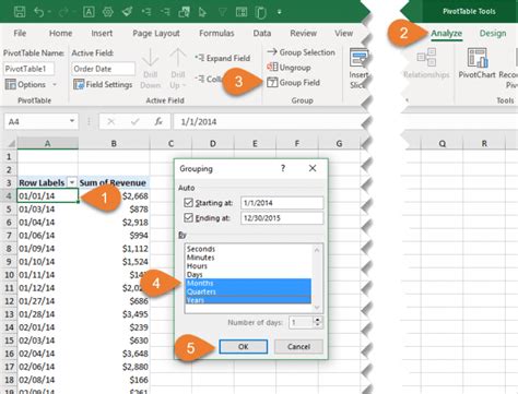 Grouping Dates In A Pivot Table Versus Grouping Dates In The Source