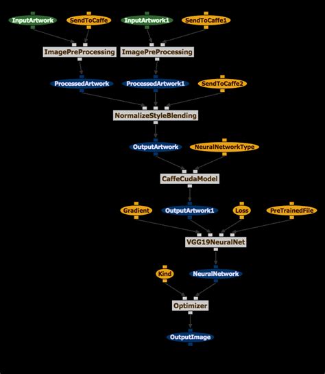 workflow for the neural algorithm of artistic style using lua and torch