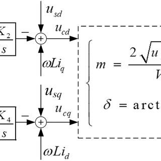 Block Diagram Of Stationlevel Control A Reactive Power Control B Download Scientific
