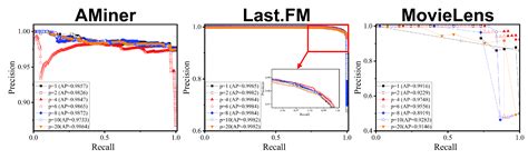 Link Prediction For Temporal Heterogeneous Networks Based On The Information Lifecycle