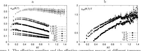Figure 1 From Lattice Calculation Of Medium Effects At Short And Long