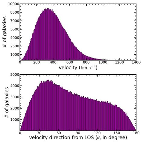 The Two Point Galaxy Auto Correlation Function With And Without The Download Scientific Diagram