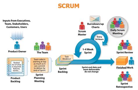 Agile Training Latchana Co Uk
