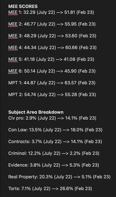 Didnt Pass On 2nd Try Going To Re Take For The 3rd Time Really Need