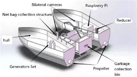 Brief Picture Of The Overall Structure Scheme Of The Water Surface Download Scientific Diagram