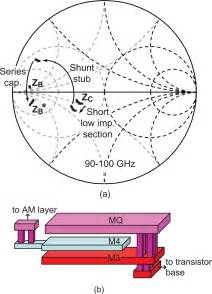 A Design Of The Interstage Matching Network Between Stage 3 Q3 And