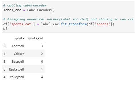 Here Is How You Can Work With Pandas And Scikit Learn