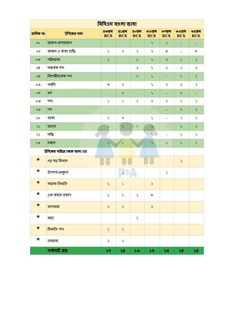 Bcs Question Analysis Pdf