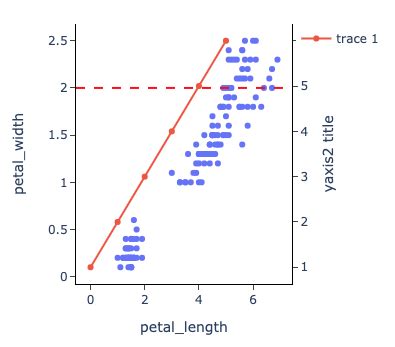 Plotly Add Hline Not Working With Secondary Axis Stack Overflow