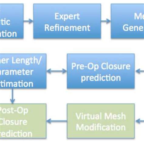Components Of An Ultrasound Transducer Download Scientific Diagram