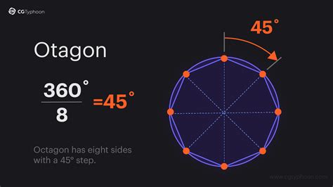 How To Divide A Circle Into Any Sided Polygon By Degree CGTyphoon