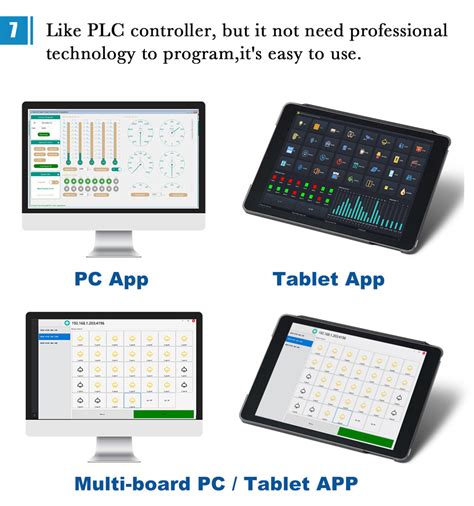 Programmable Logic Controller KC COLB Mini Smart Home Automation