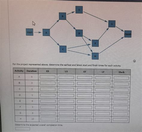 solved for the project represented above determine the