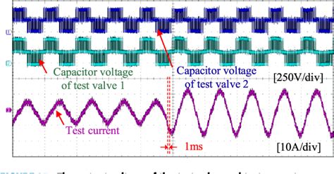 Figure 23 From A Topology And Control Method For Operational Testing Of ±800 Kv 8 Gw Flexible Dc