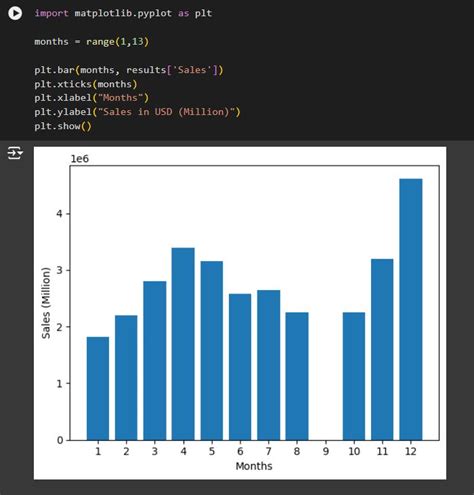 Amit Mahindra On Linkedin Dataanalysis