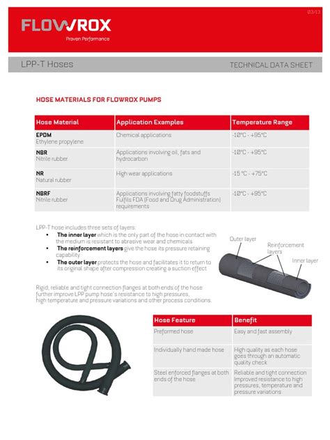Flowrox Lpp T Hose Datasheet Pdf Chloride Pump