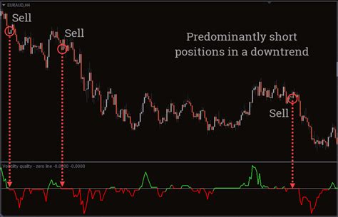 Volatility Quality Zero Line Indicator For Mt4 And Mt5 Free Download